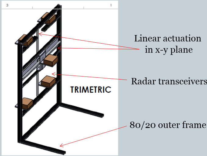 Radar Imaging Technology – Mohit Bhardwaj